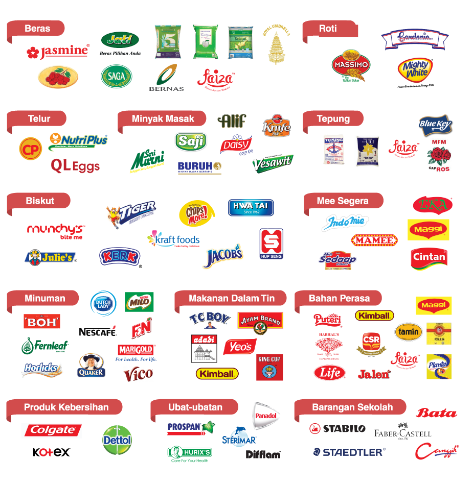 Soalan Lazim Sumbangan Asas Rahmah (SARA) – MyKasih